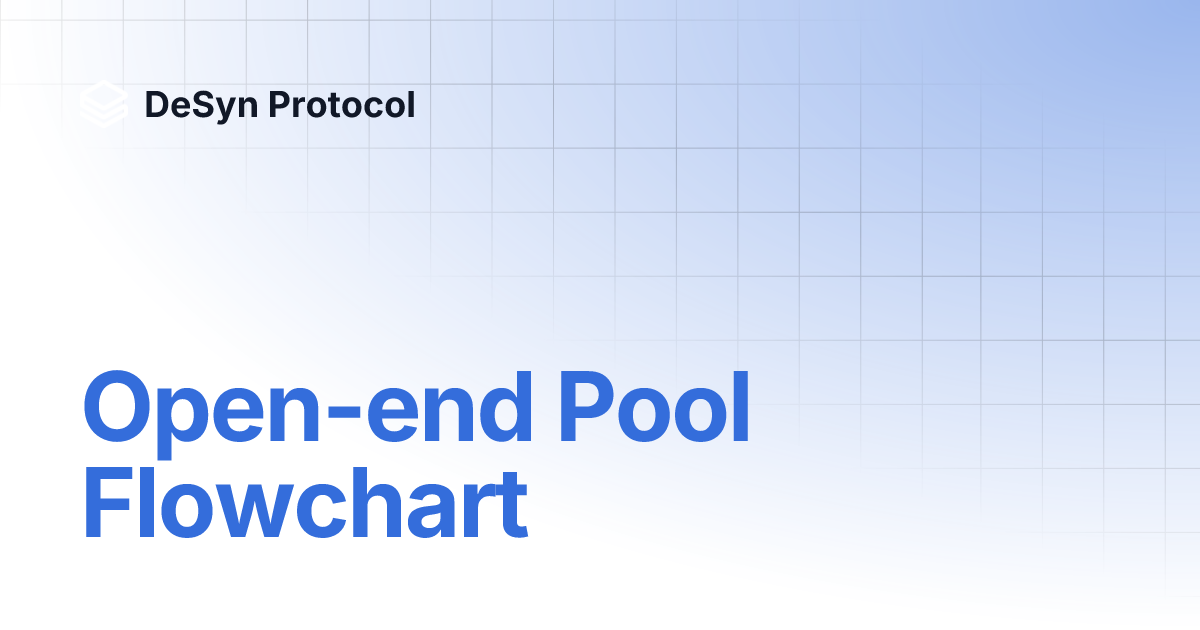 Open-end Pool Flowchart | DeSyn Protocol